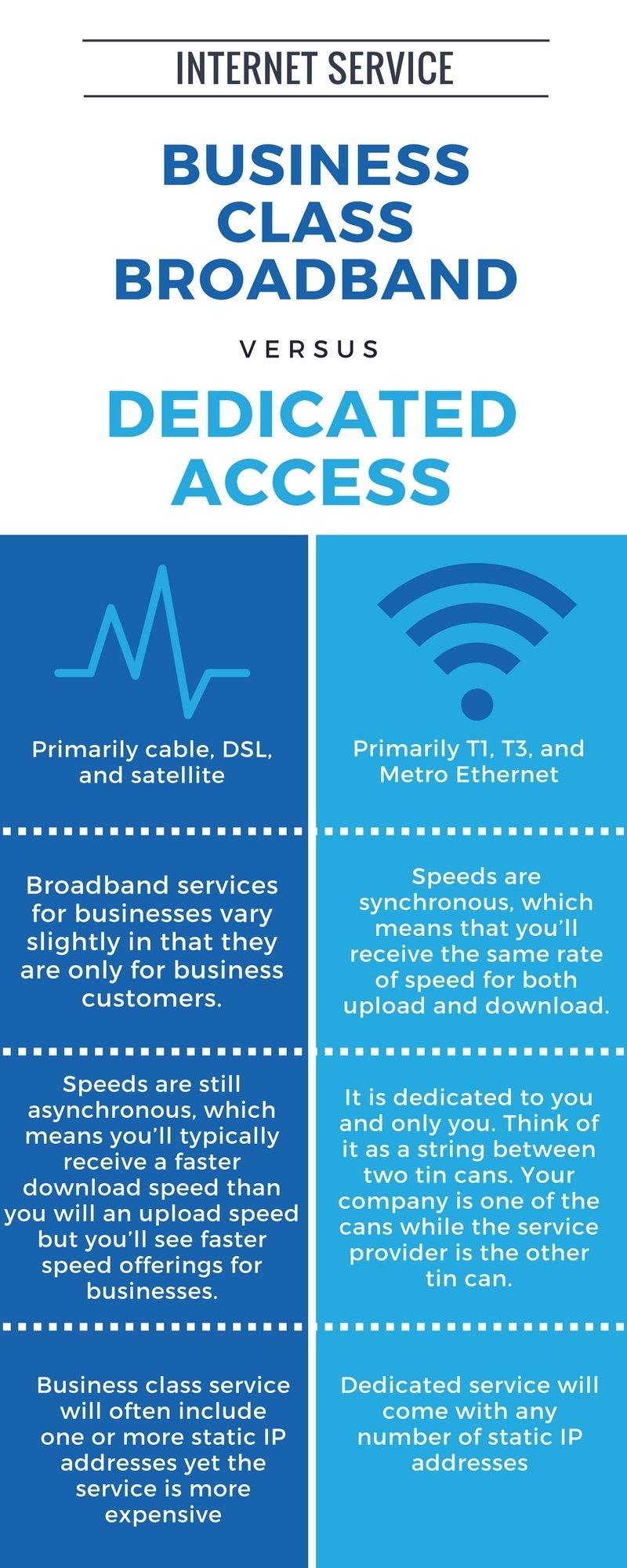 Business Class Broadband or Dedicated Access? What’s the Difference ...